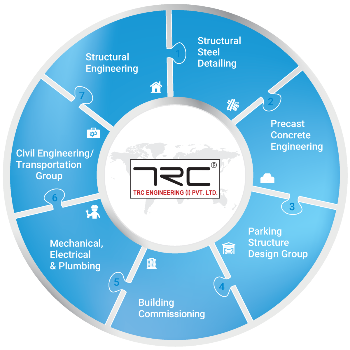 Services – TRC