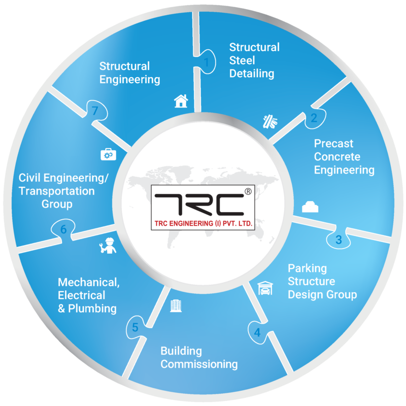 Services – TRC